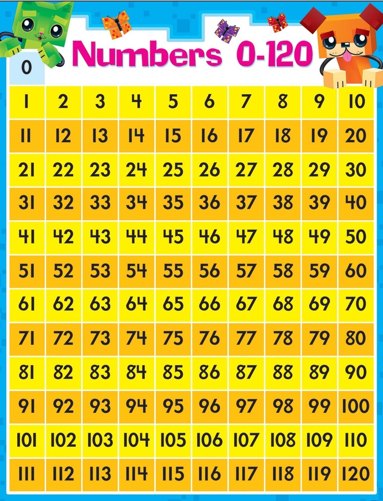 Numbers 0-120 Block Stars! Chart (55cmx 43cm) | Teacherscellar